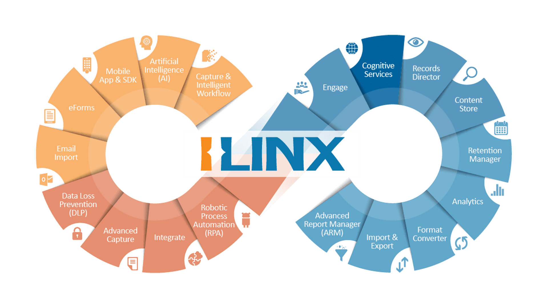 ILINX Cognitive Services | ImageSource Inc.
