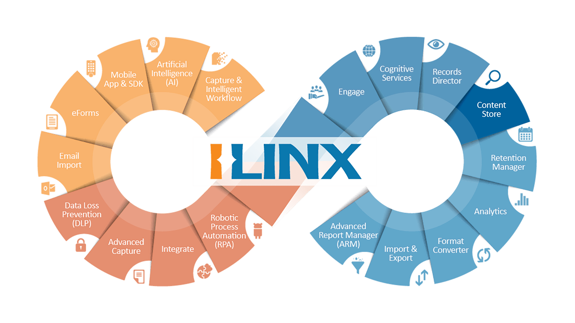 ILINX Content Store | ImageSource Inc.