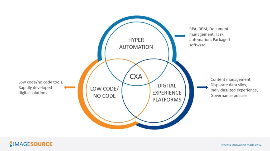 Innovations: Reasons to Prioritize Customer Experience Automation (CXA ...