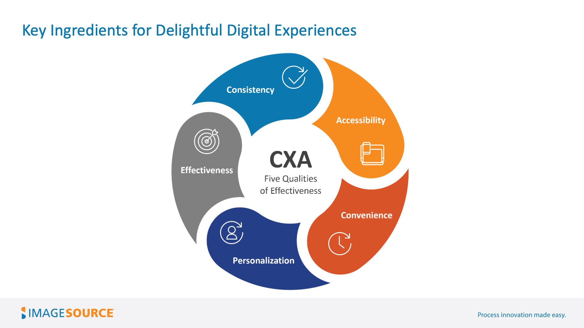 Innovations: Mutually-Beneficial Customer Experience Automation (CXA ...